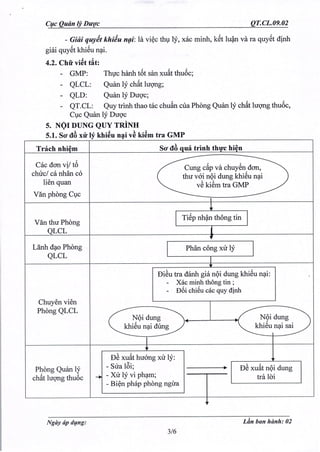 Quy trình xử lý khiếu nại về kiểm tra GMP | PDF