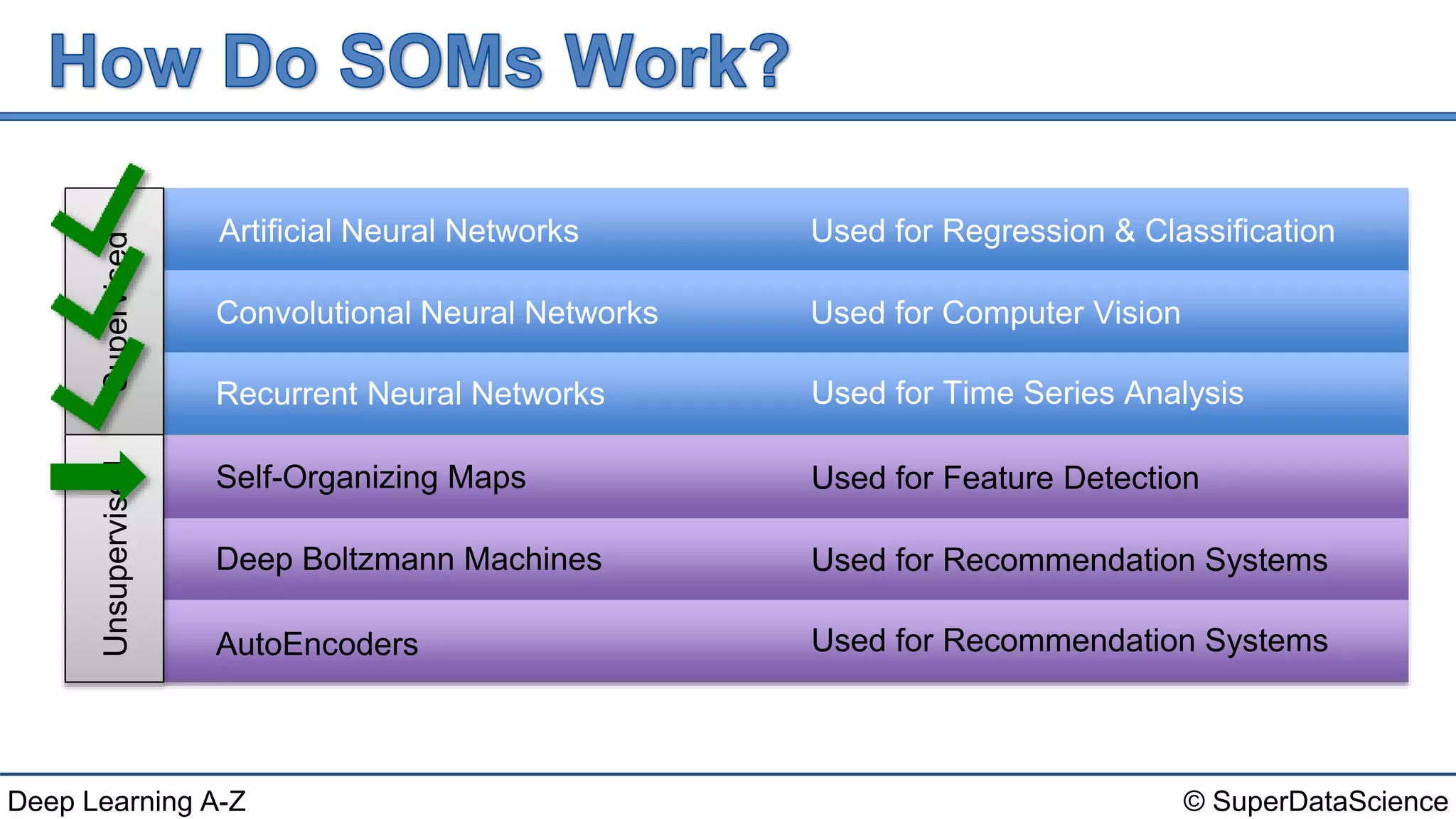 Deep Learning A-Z™: Self Organizing Maps (SOM) - How Do SOMs Work ...