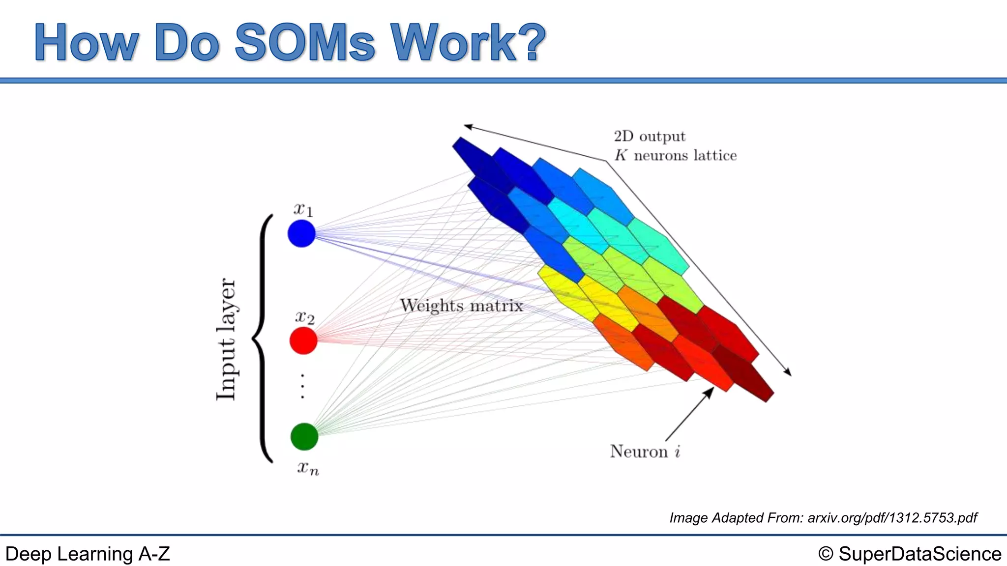Deep Learning A-Z™: Self Organizing Maps (SOM) - How Do SOMs Work? | PPTX | Artificial ...