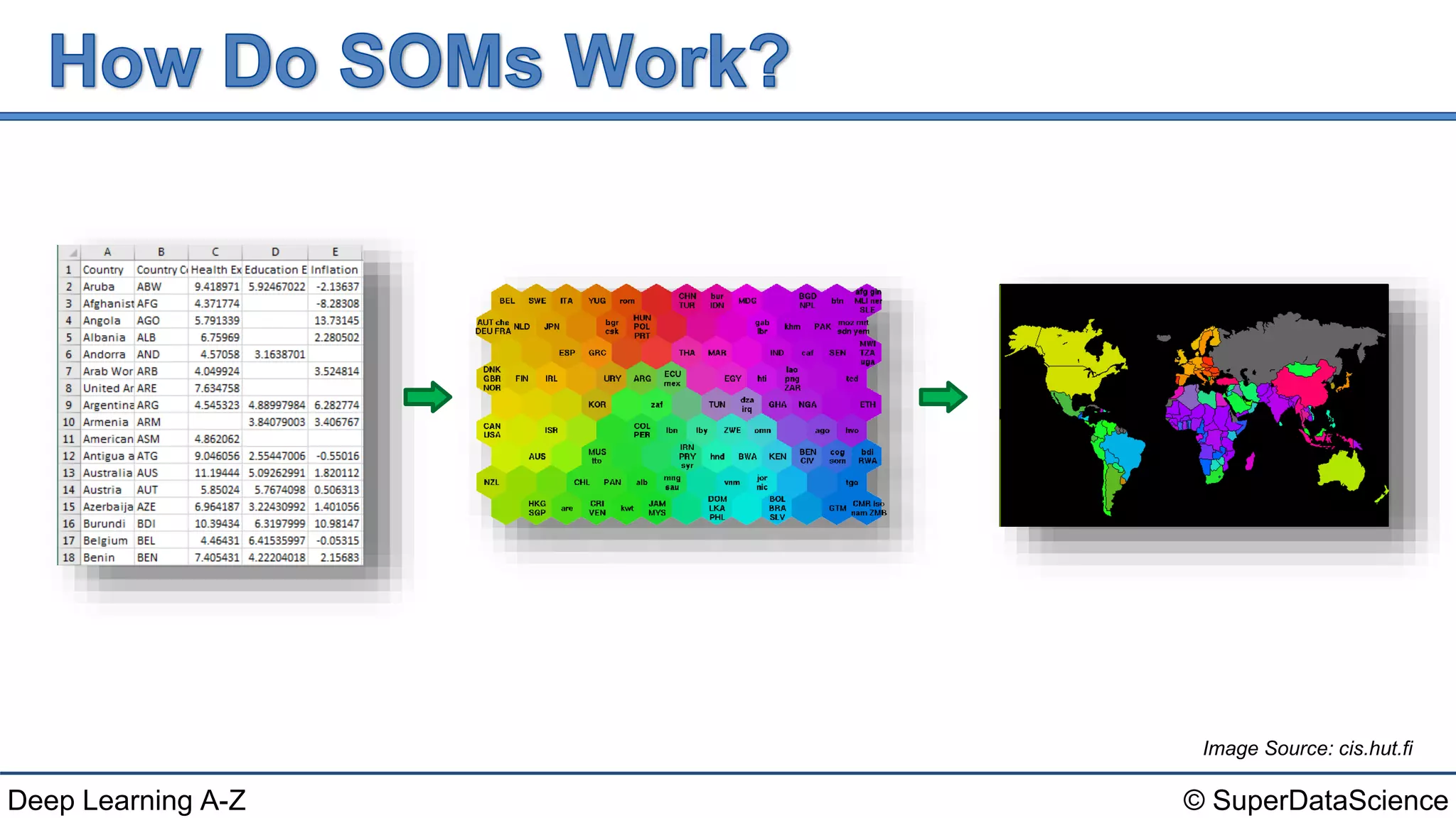 Deep Learning A-Z™: Self Organizing Maps (SOM) - How Do SOMs Work ...