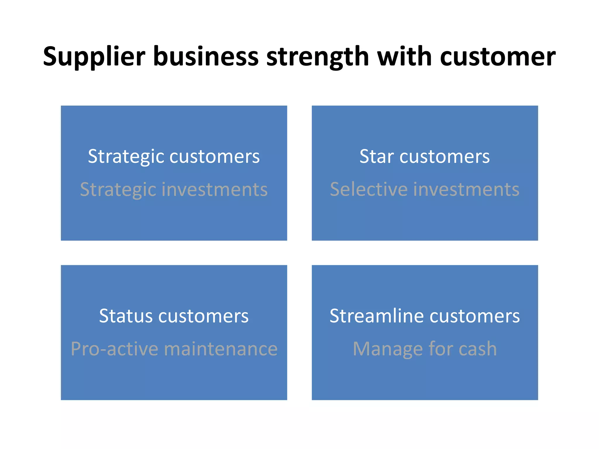 Strategy direction matrix | PDF