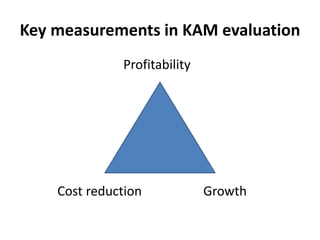 Strategy direction matrix | PDF