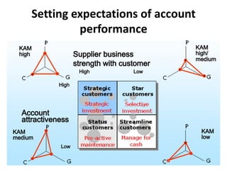 Strategy direction matrix | PDF
