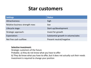 Strategy direction matrix | PDF