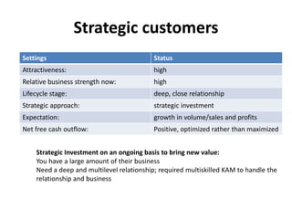 Strategy direction matrix | PDF