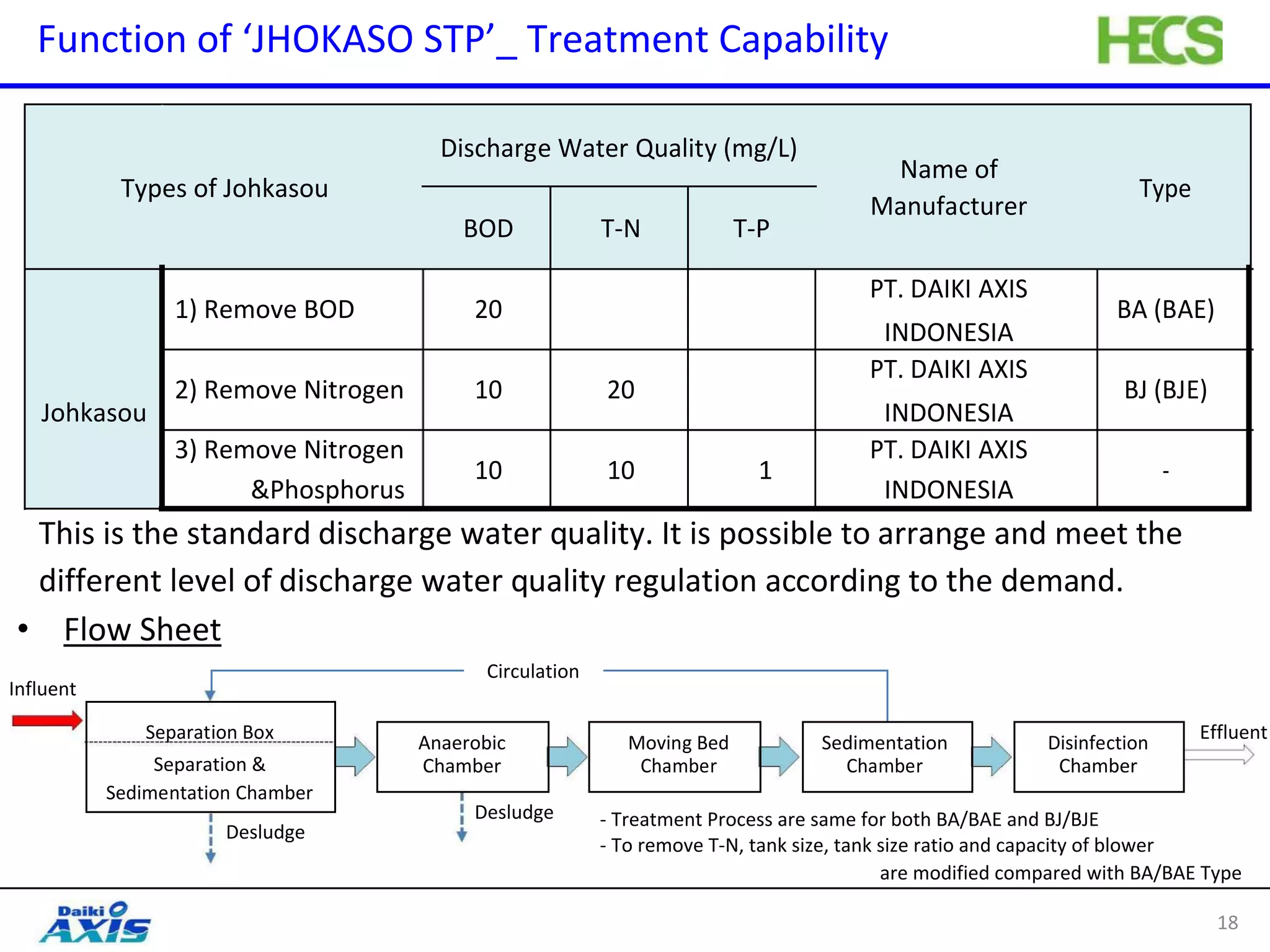 FICCI Daiki Axis session on Japanese packaged STP | PDF