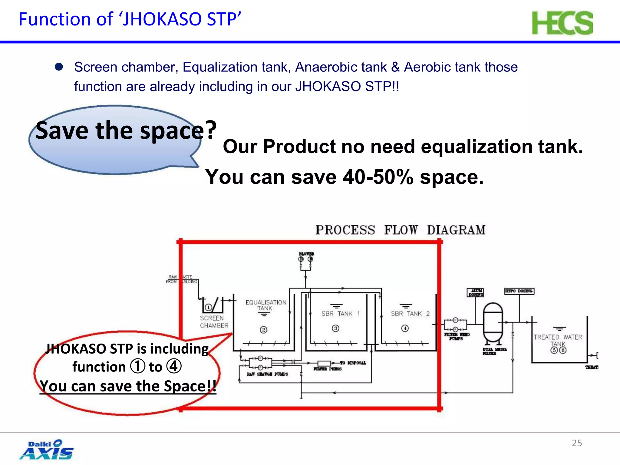 FICCI Daiki Axis session on Japanese packaged STP | PDF