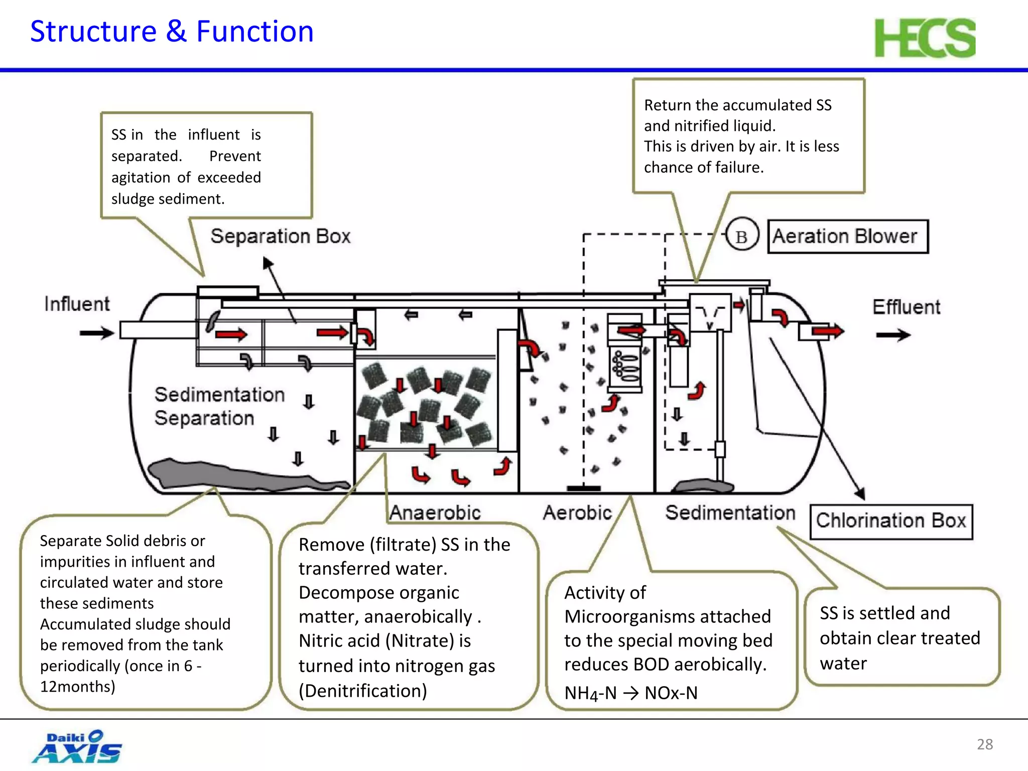 FICCI Daiki Axis session on Japanese packaged STP | PDF