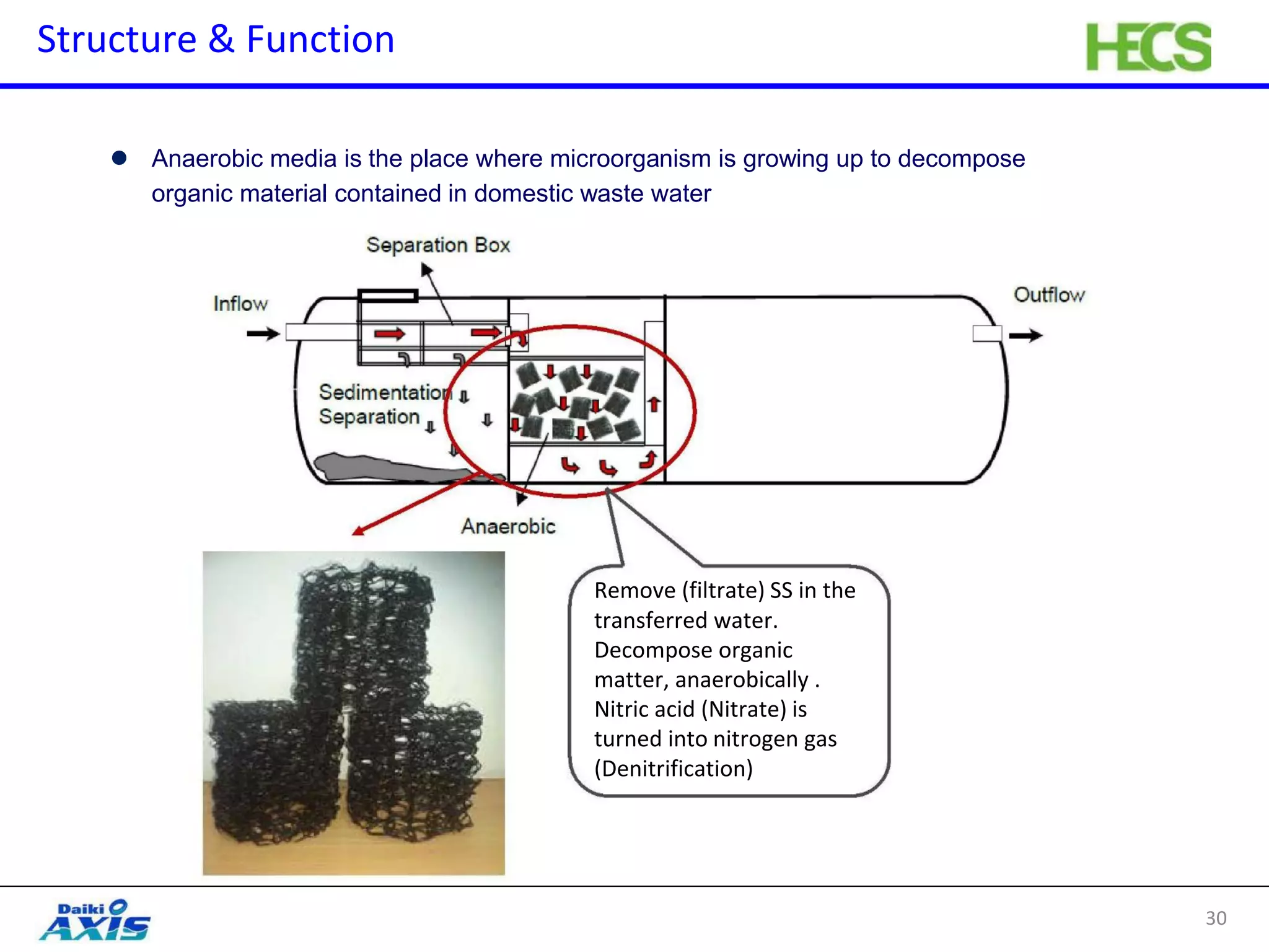 FICCI Daiki Axis session on Japanese packaged STP | PDF