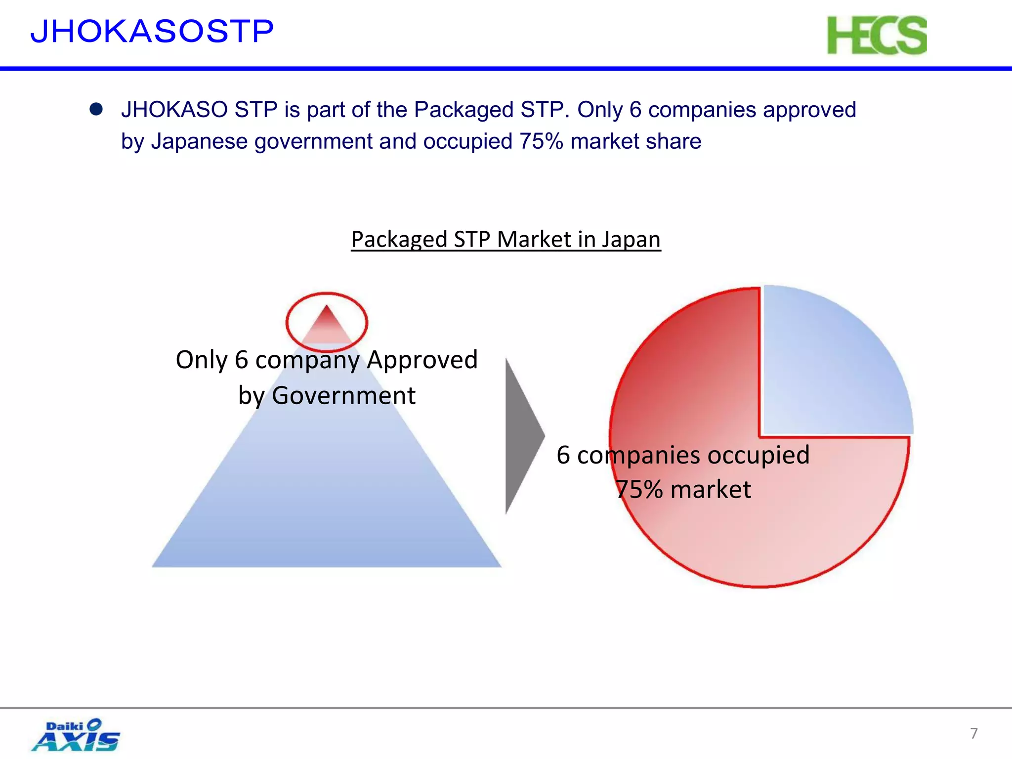 FICCI Daiki Axis session on Japanese packaged STP | PDF