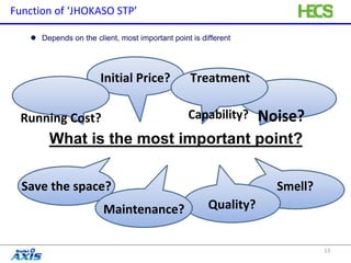 FICCI Daiki Axis session on Japanese packaged STP | PDF