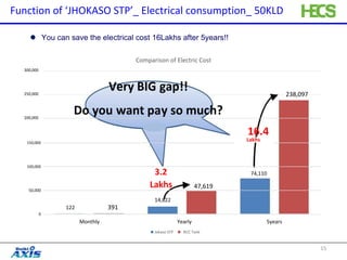 FICCI Daiki Axis session on Japanese packaged STP | PDF