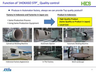 FICCI Daiki Axis session on Japanese packaged STP | PDF