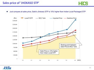 FICCI Daiki Axis session on Japanese packaged STP | PDF