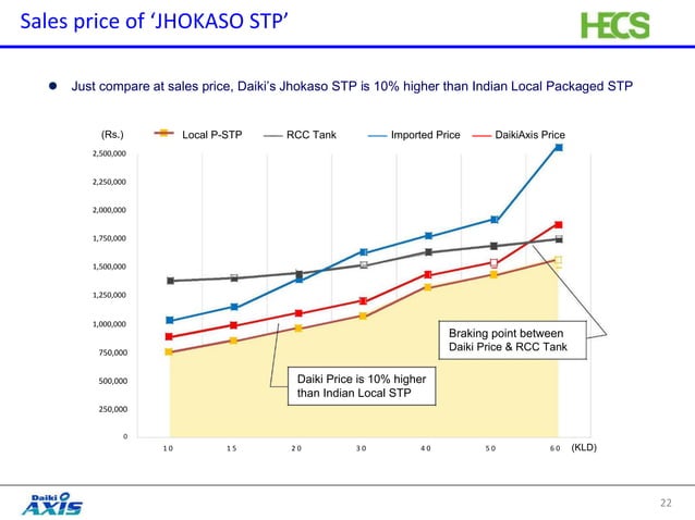 FICCI Daiki Axis session on Japanese packaged STP | PDF | Business ...