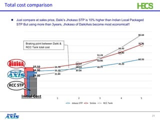 FICCI Daiki Axis session on Japanese packaged STP | PDF