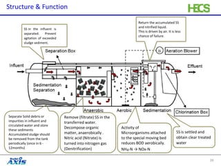 FICCI Daiki Axis session on Japanese packaged STP | PDF
