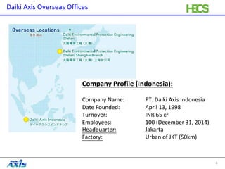 FICCI Daiki Axis session on Japanese packaged STP | PDF