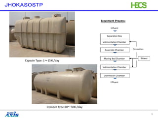 FICCI Daiki Axis session on Japanese packaged STP | PDF