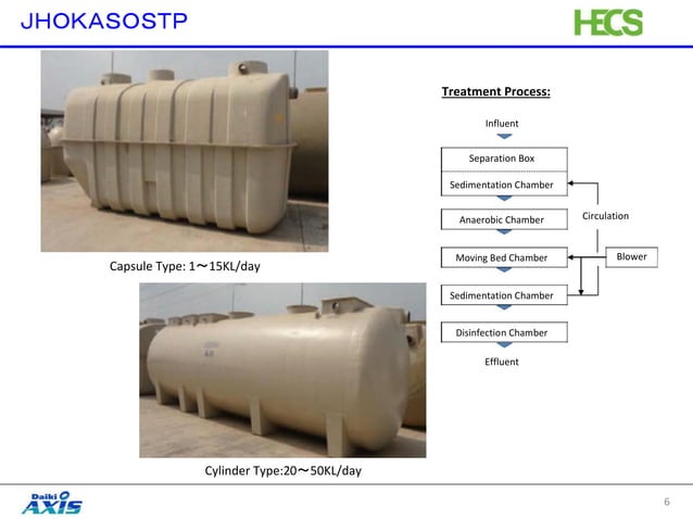 FICCI Daiki Axis session on Japanese packaged STP | PDF | Business ...
