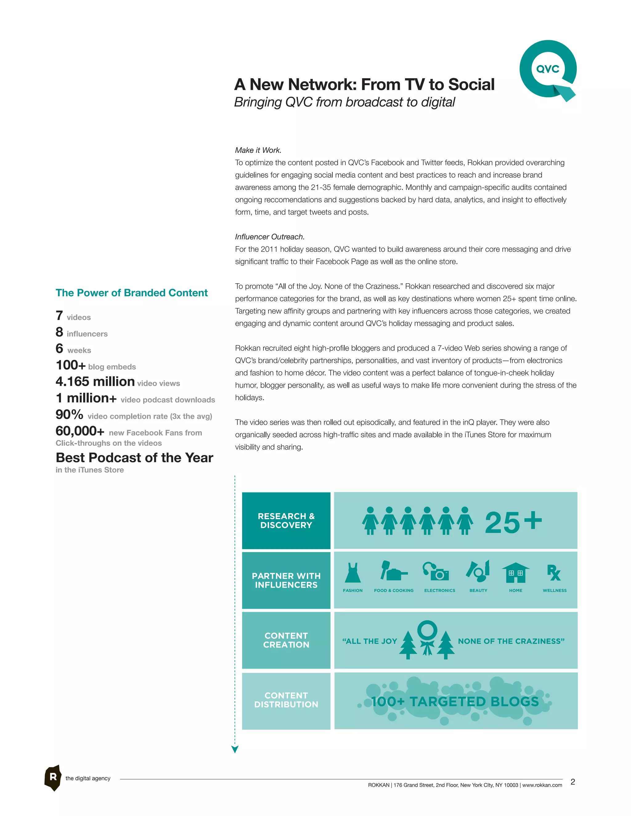 QVC--A New Network: From TV to Social | PDF