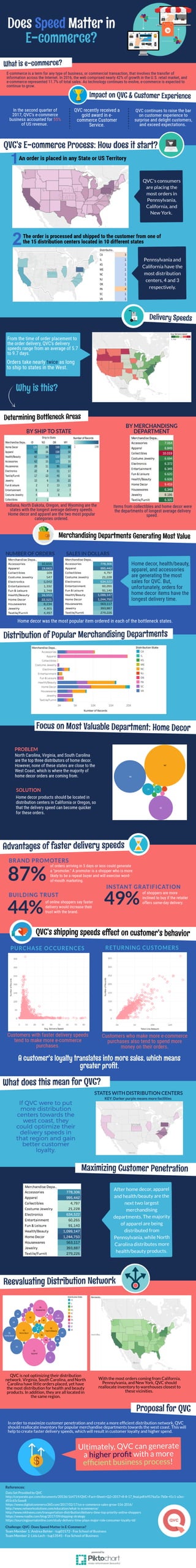 QVC Data-Analytics Competition | PDF
