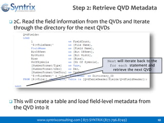 QVD Metadata Profile App in Qlik Sense | PPTX