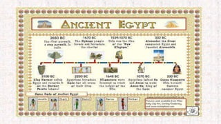 egypt_civilization.pptx