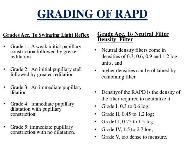Examination of pupil by pushkar dhir