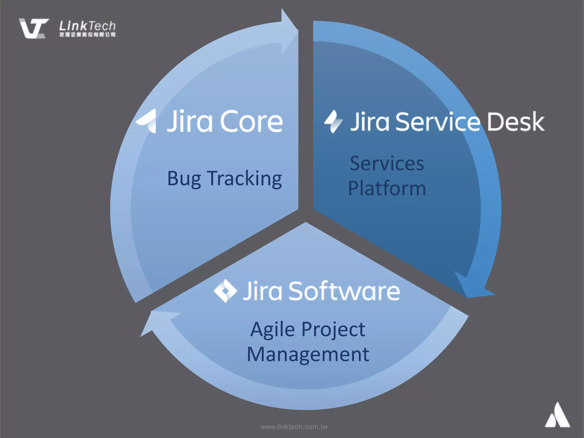 JIRA Live DEMO 2020 v17 | PPTX | Computer Software and Applications | Computing