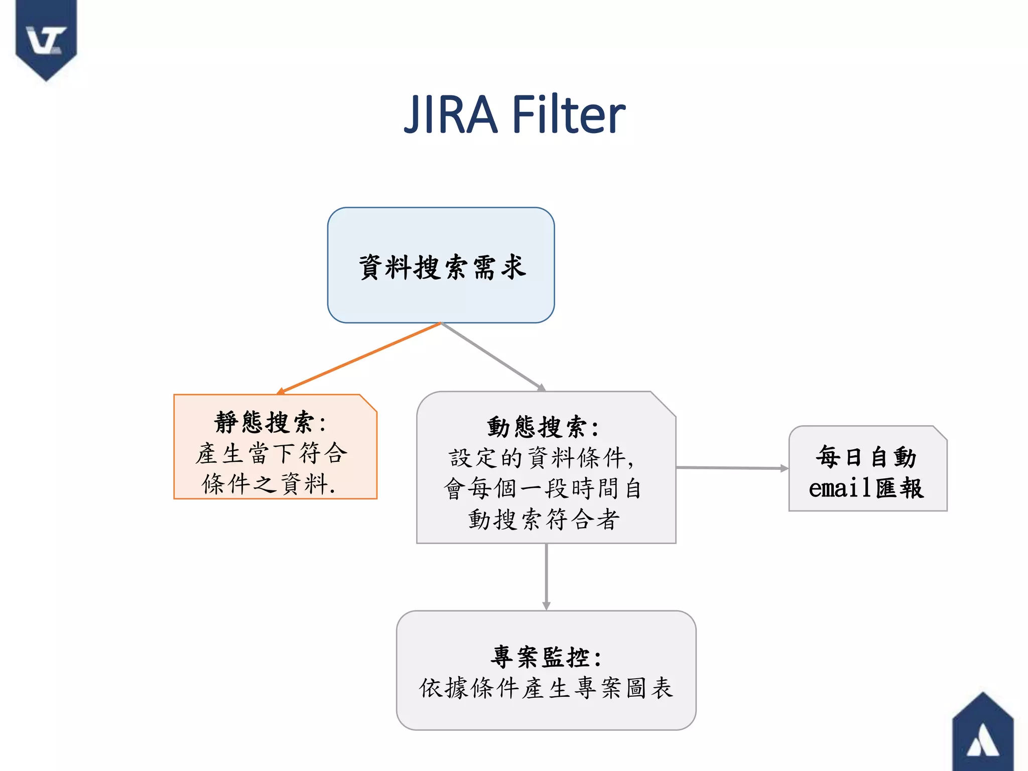 JIRA Live DEMO 2020 v17 | PPTX | Computer Software and Applications ...