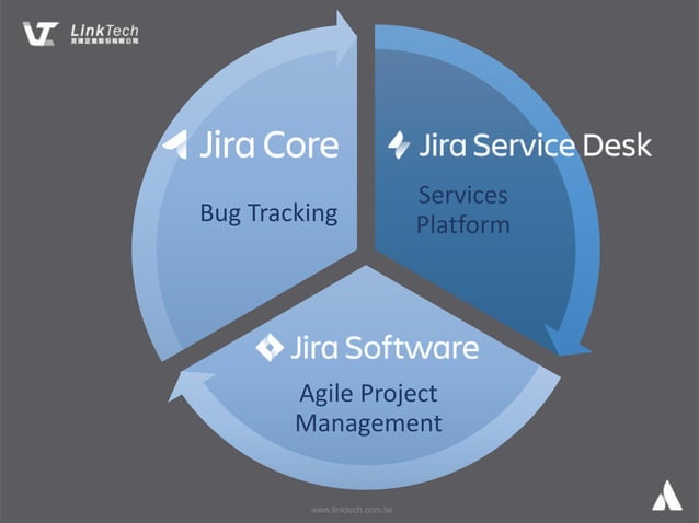 JIRA Live DEMO 2020 v17 | PPTX | Computer Software and Applications ...