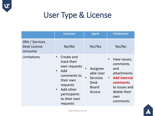 JIRA Live DEMO 2020 v17 | PPTX | Computer Software and Applications ...
