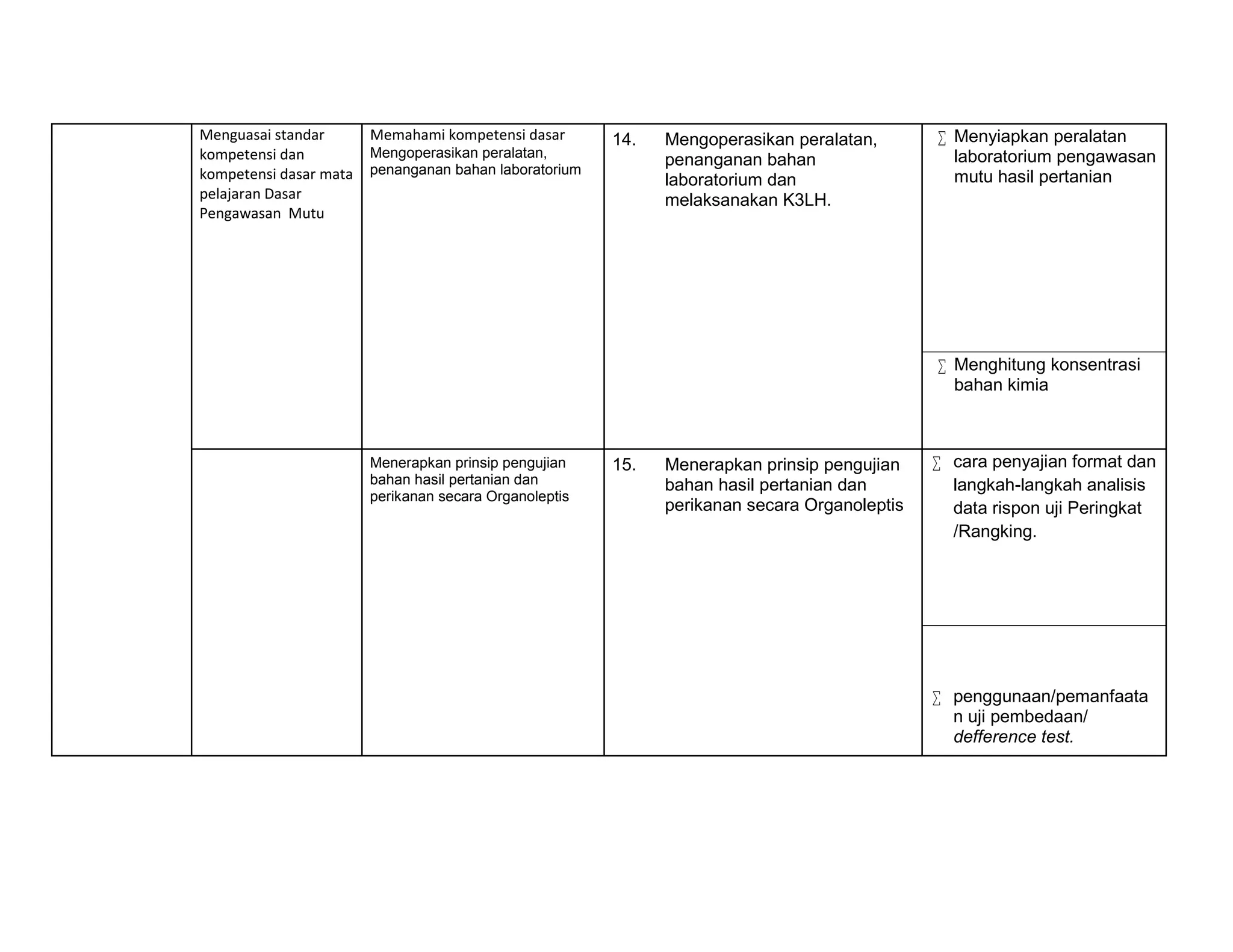 Pengolahan hasil perikanan dan pertanian | PDF