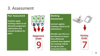 An approach to training trainers of construction workers using flipped ...