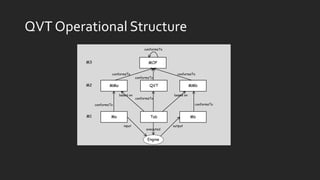 Query Views Transformations (QVT) | PPTX