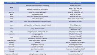 Question words | PPTX