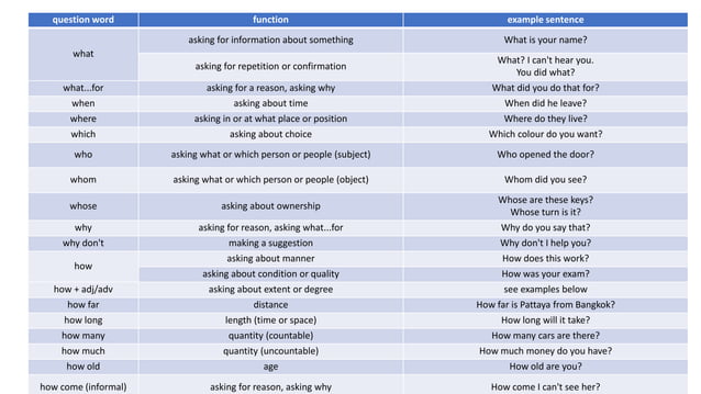 Question words | PPTX