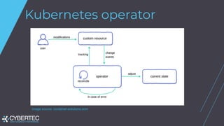 Deployment of PostgreSQL inside of Kubernetes with High Availability | PPT