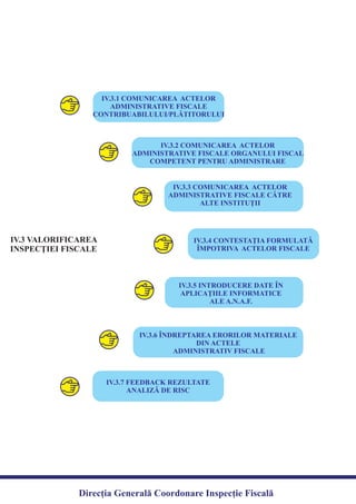 Ghid inspectie fiscala | PDF