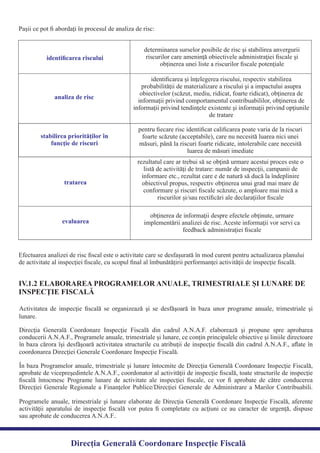 Ghid inspectie fiscala | PDF