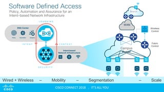 Cisco Connect 2018 Malaysia - software-defined access-a ...