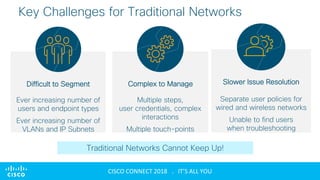 Cisco Connect 2018 Malaysia - software-defined access-a ...