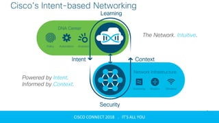 Cisco Connect 2018 Malaysia - software-defined access-a ...