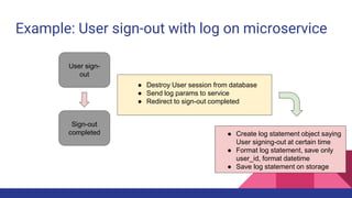 Logging service design | PPTX