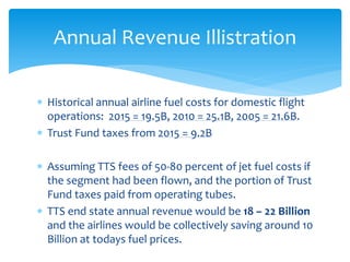 TTS public release_v1.0 | PPT