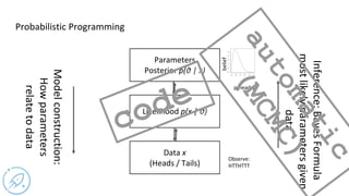Bayesian Portfolio Allocation | PPT