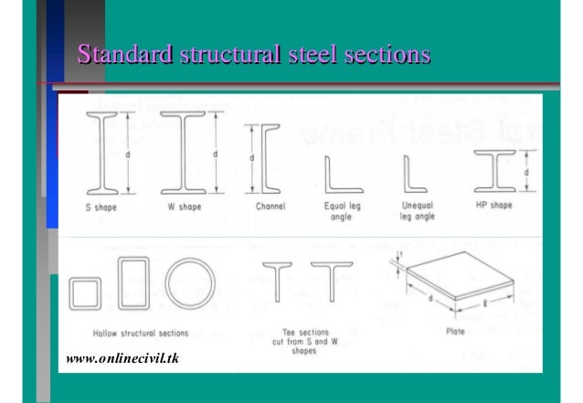 British Standard Structural Steel Sections - Design Talk