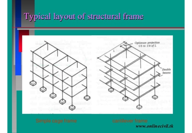 Multi storey structural steel structures