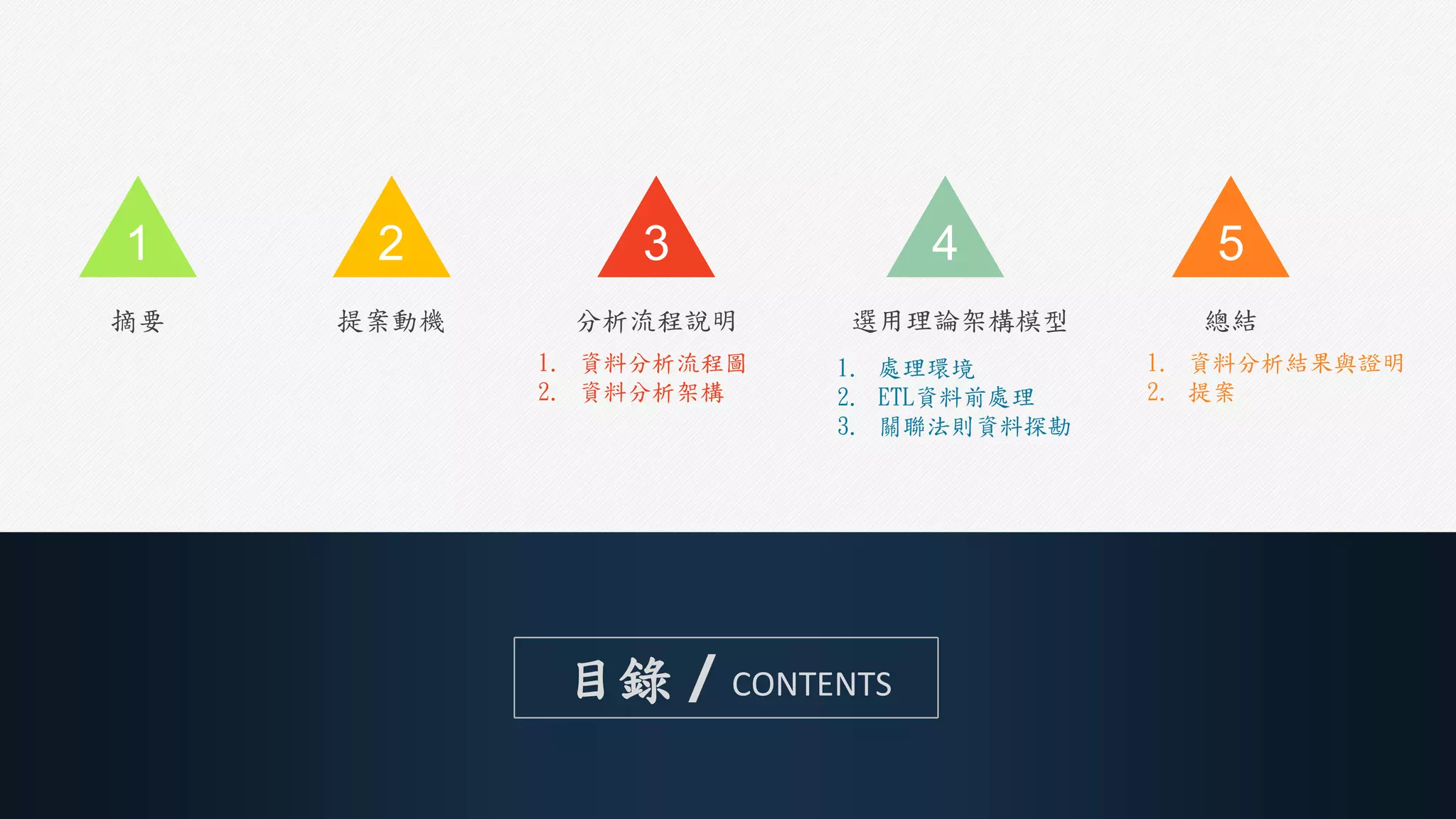 Chunghwa Post Big Data Competition . | PPT